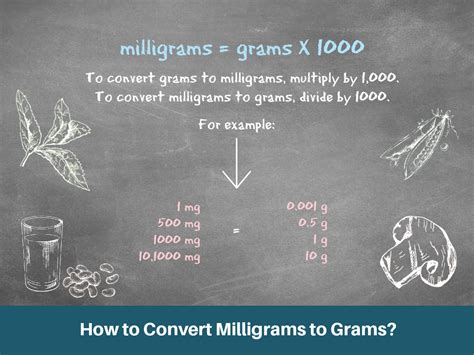 250 Micrograms To Milligrams - Volunteer Hub