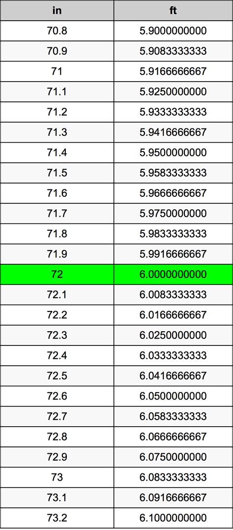 72 Inches In Feet - Volunteer Hub