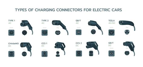 Electric Car Plugs Universal - Volunteer Hub
